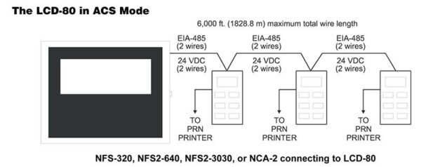 NOTIFIER LCD-80 Fire Alarm System Annunciator - Fox Valley Fire & Safety