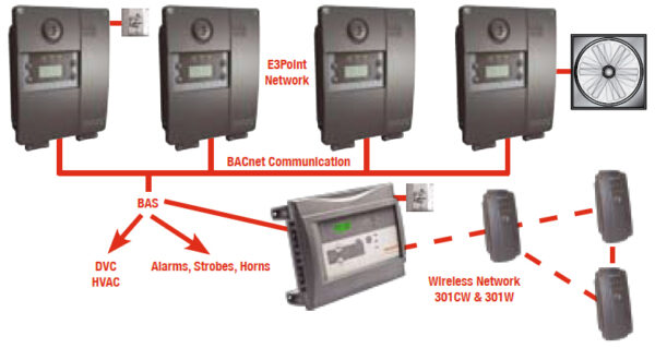 E3Point Toxic and Combustible Gas Monitor - Fox Valley Fire & Safety
