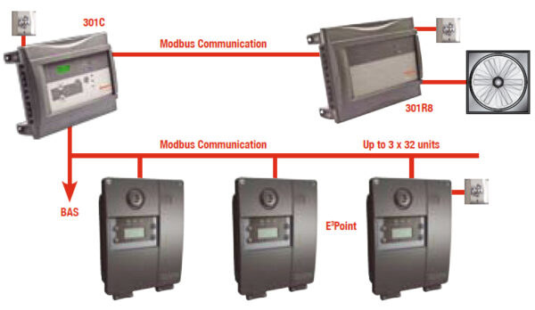 E3Point Toxic and Combustible Gas Monitor - Fox Valley Fire & Safety