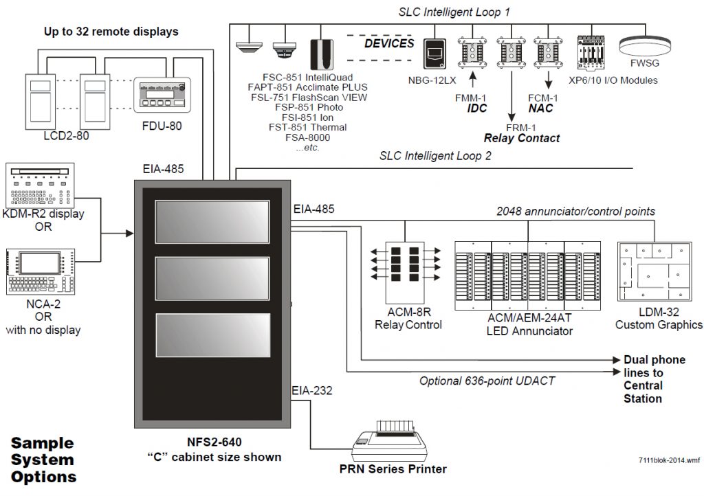 NOTIFIER ONYX NFS2-640 Fire Alarm Control Panel - Fox Valley Fire & Safety