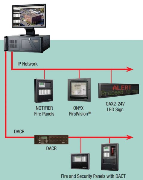 NOTIFIER ONYXWorks Integrated Facilities Monitoring Network - Fox ...
