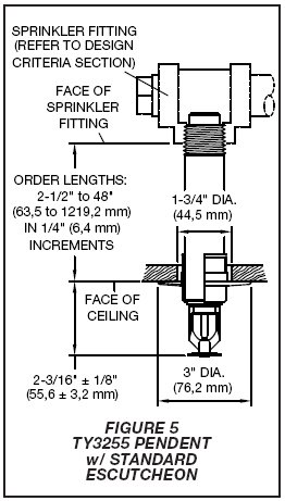 Tyco Automatic Fire Sprinkler Heads - Fox Valley Fire & Safety