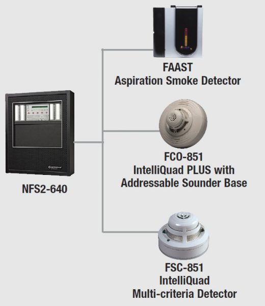 NOTIFIER IntelliQuad PLUS – Combination Smoke / Carbon Monoxide (CO ...
