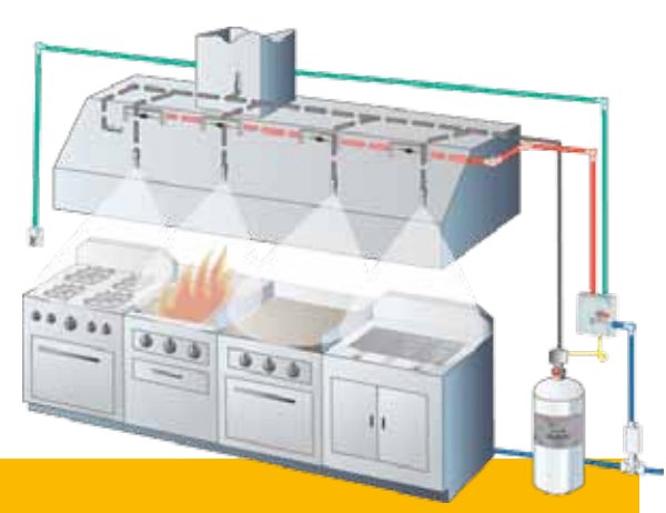 Kidde WHDR Wet Chemical Kitchen System - Fox Valley Fire & Safety