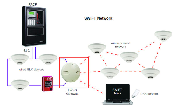 NOTIFIER SWIFT Wireless Integrated Fire Detection FWD-200, FWH-200 ...