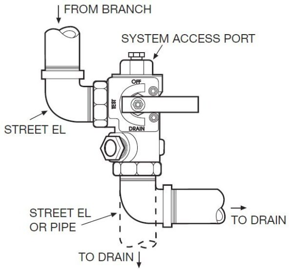 Sectional Floor Control Test and Drain Valve - Fox Valley Fire & Safety