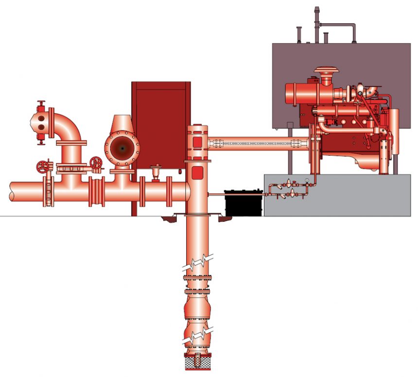 Aurora Packaged Fire Pump Systems - Fox Valley Fire & Safety