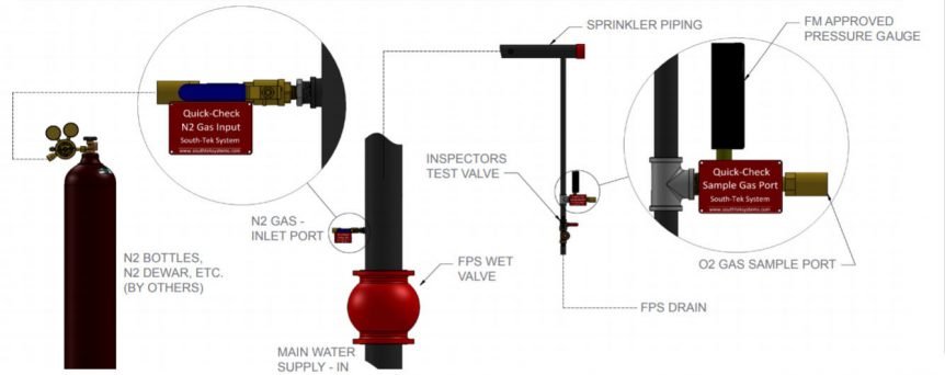 South-Tek Systems Corrosion Inhibiting Solutions - Fox Valley Fire & Safety