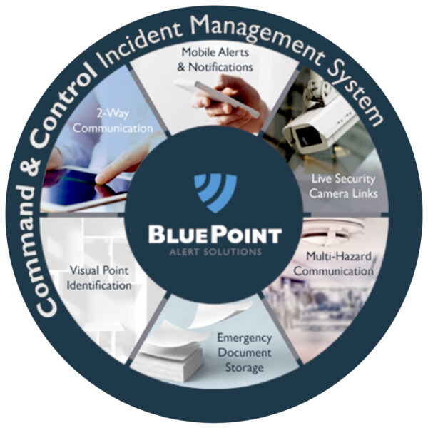 BluePoint Alert Solutions - Fox Valley Fire & Safety