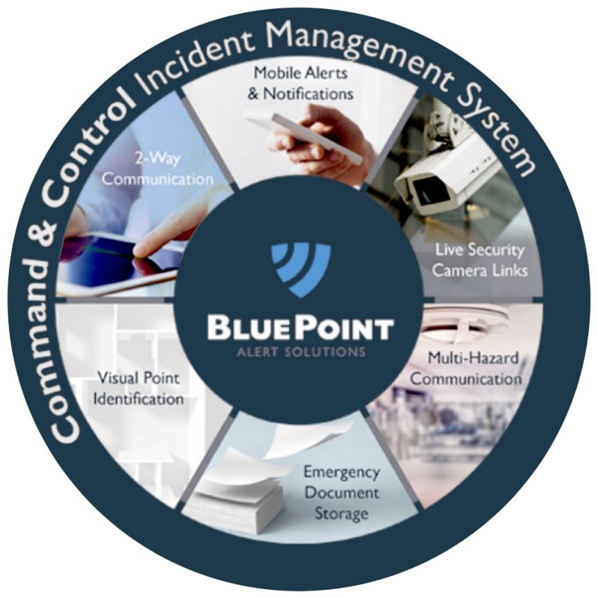 BluePoint Alert Solutions - Fox Valley Fire & Safety