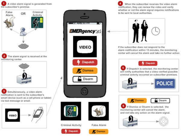 EMERgency24 Alarm Monitoring & Security Solutions - Fox Valley Fire ...