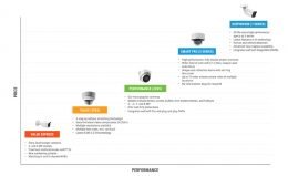 Hikvision Security Camera Systems - Fox Valley Fire & Safety