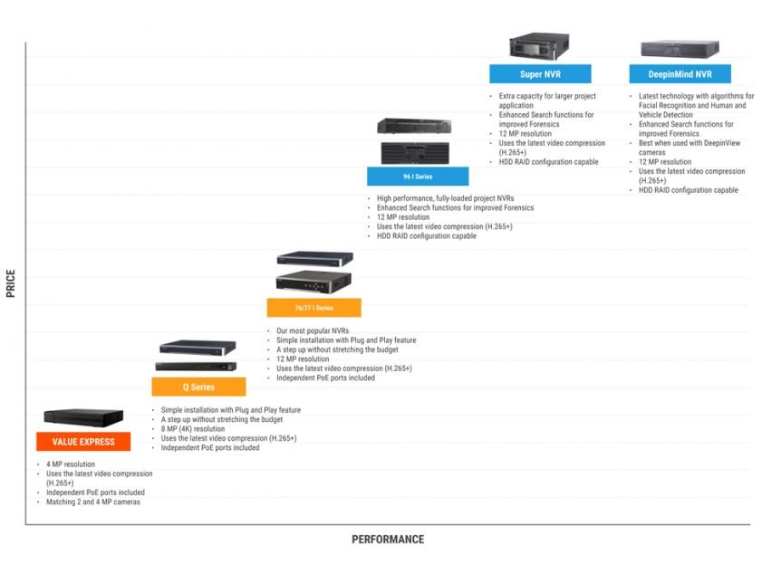 Hikvision Security Camera Systems - Fox Valley Fire & Safety