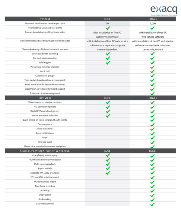 exacqVision Video Management System VMS - Fox Valley Fire & Safety