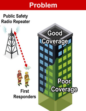 Why Are Emergency Radio Communication Enhancement Systems Code Required ...