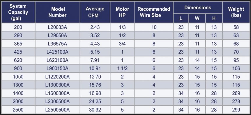 General Air Products Air Compressors - Fox Valley Fire & Safety