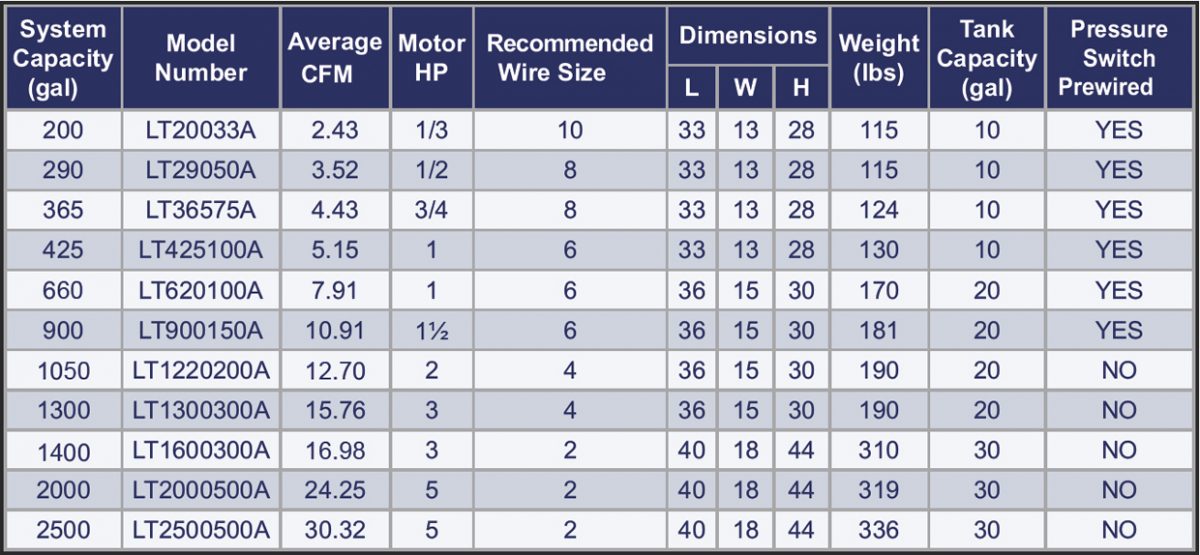 General Air Products Air Compressors - Fox Valley Fire & Safety