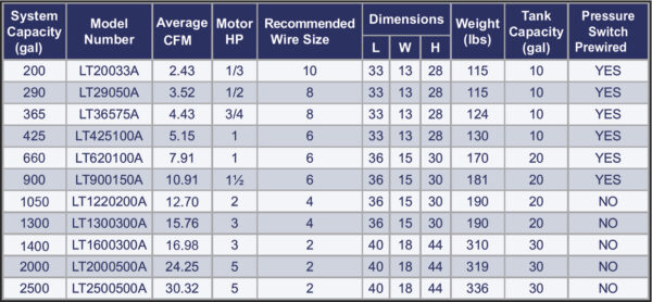 General Air Products Air Compressors - Fox Valley Fire & Safety