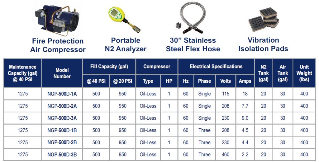 General Air Products Nitrogen Generators - Fox Valley Fire & Safety