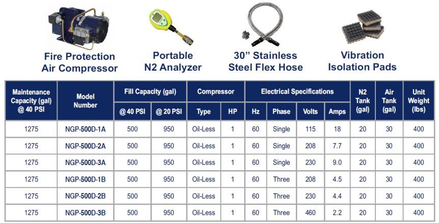 General Air Products Nitrogen Generators - Fox Valley Fire & Safety