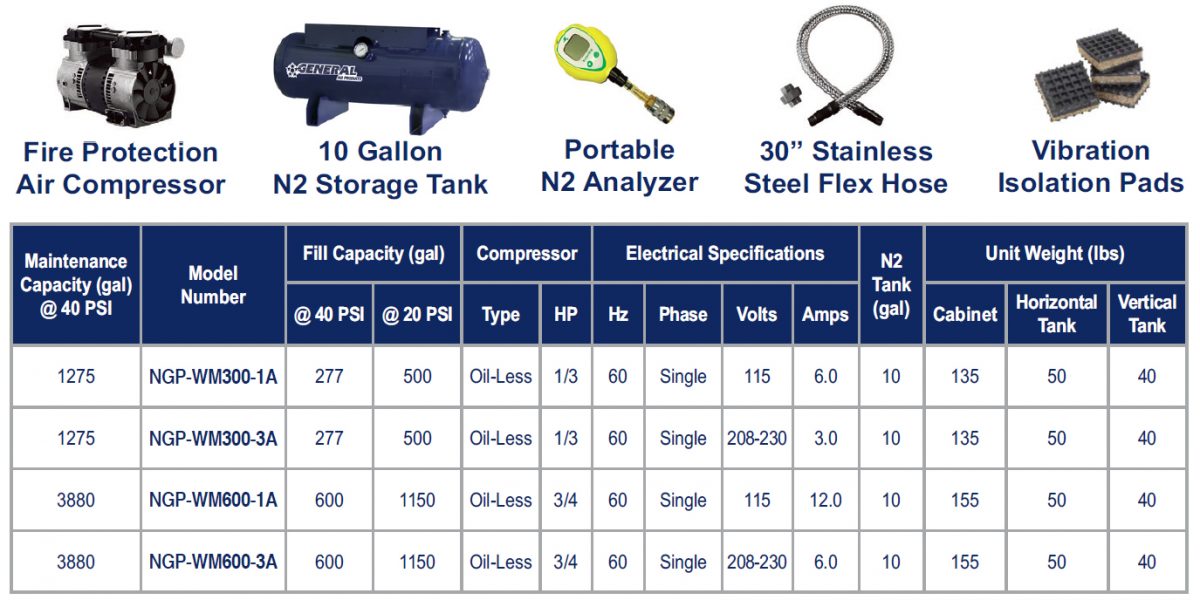 General Air Products Nitrogen Generators - Fox Valley Fire & Safety