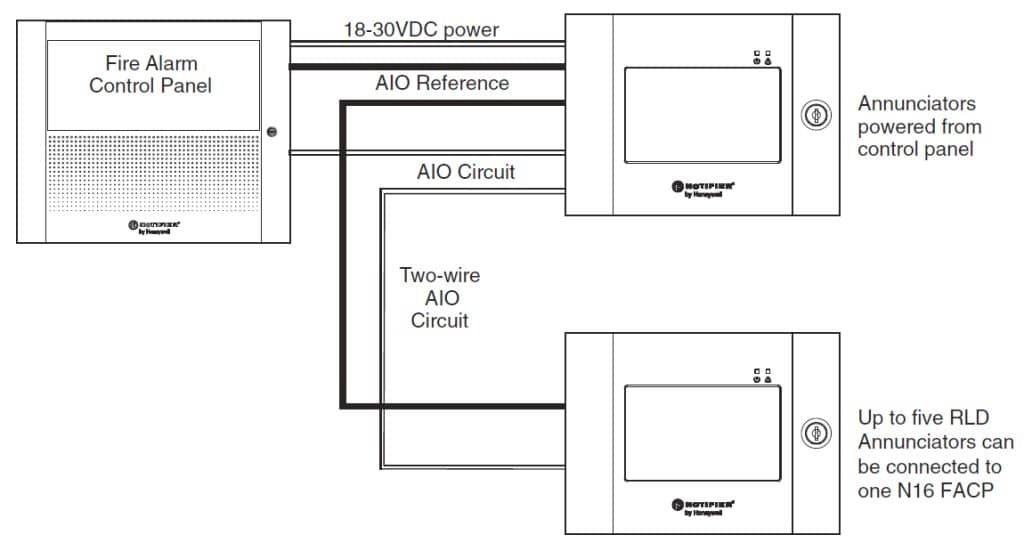 NOTIFIER RLD Remote Display - Fox Valley Fire & Safety
