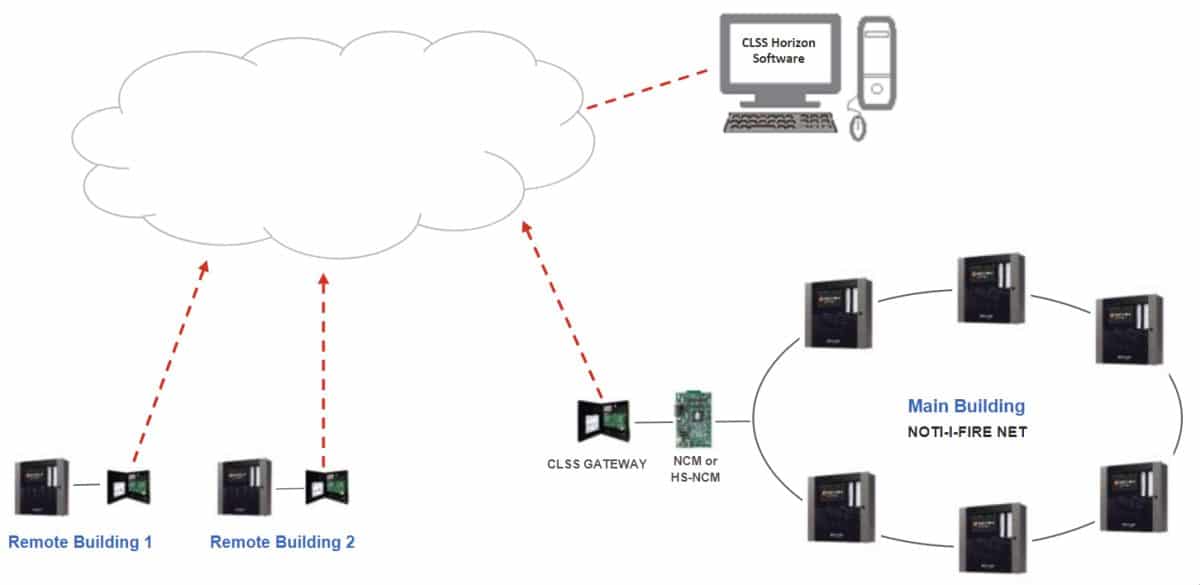 Honeywell CLSS Horizon Graphical Display Software - Fox Valley Fire ...