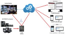 Honeywell CLSS Horizon Graphical Display Software - Fox Valley Fire ...