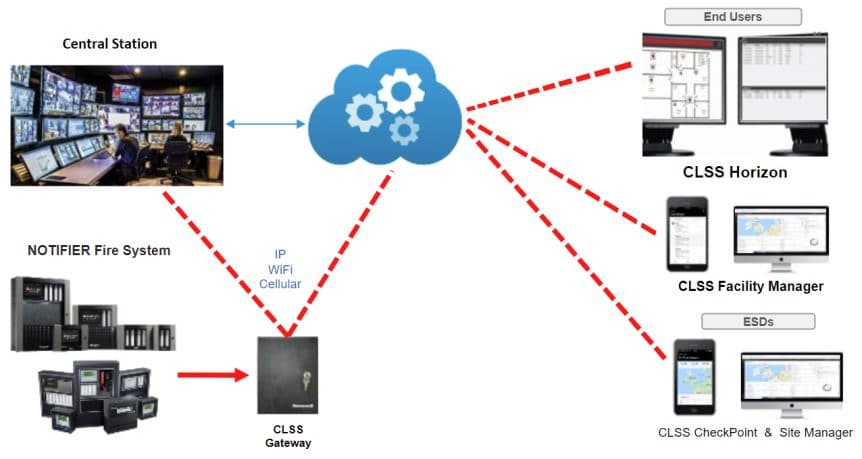 Honeywell CLSS Horizon Graphical Display Software - Fox Valley Fire ...